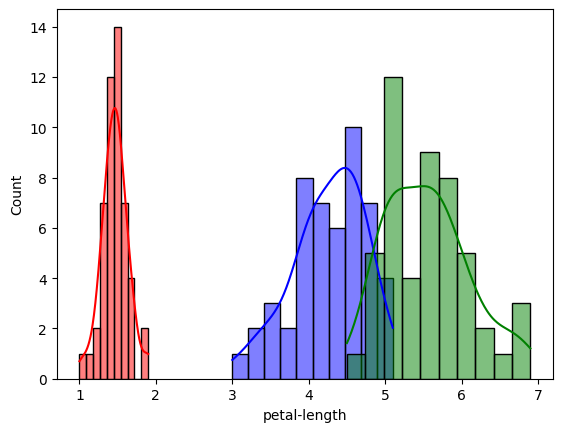 Data Exploring and Processing — Computer Science Capstone
