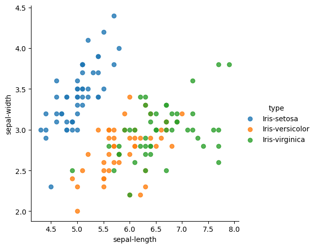 Data Exploring and Processing — Computer Science Capstone
