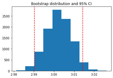 How to do stuff in Jupyter-Books — D195 Data Analytics Capstone