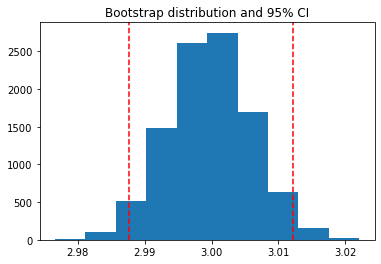 How to do stuff in Jupyter-Books — D195 Data Analytics Capstone