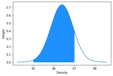 Comparing Two (but not more than two) Groups — D195 Data Analytics Capstone